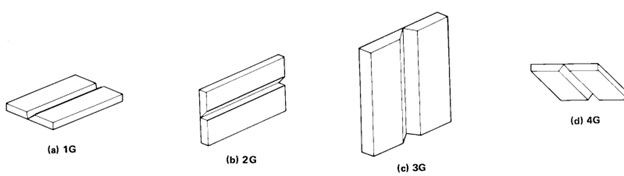 Welder essential variables explored and explained.